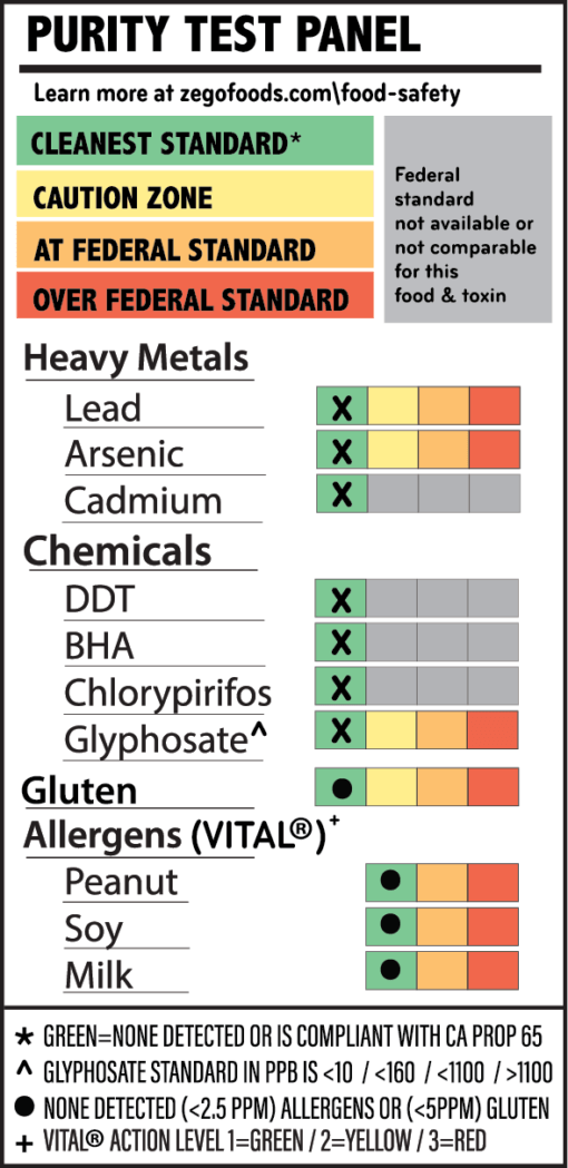 ZEGO Debuts New Purity Panel to Inform Consumers About Toxins in Food ...