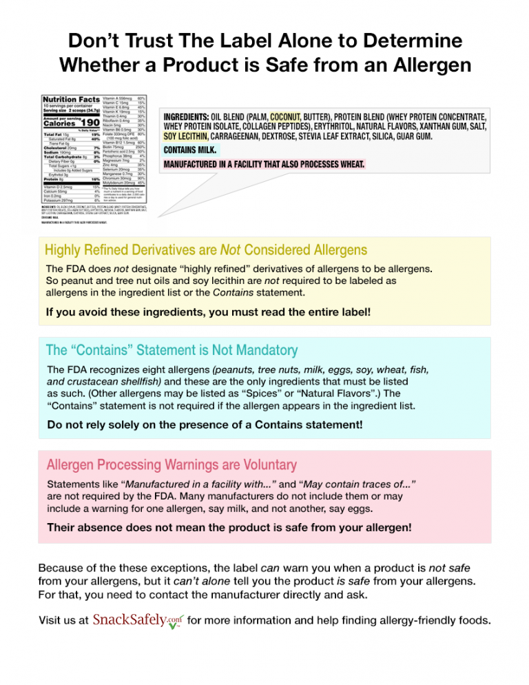 Download the Graphic: What You Need to Know About Allergen Labeling ...