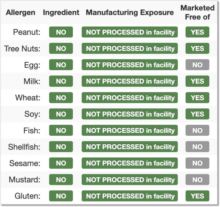 The Only Candy That's Organic, Sugar-Free and Top 9 Allergen-Free ...
