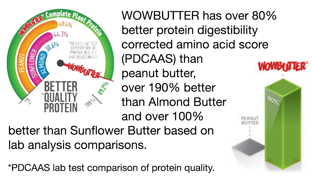 Get Your Free Sample of WOWBUTTER, the Complete Plant Protein Source ...