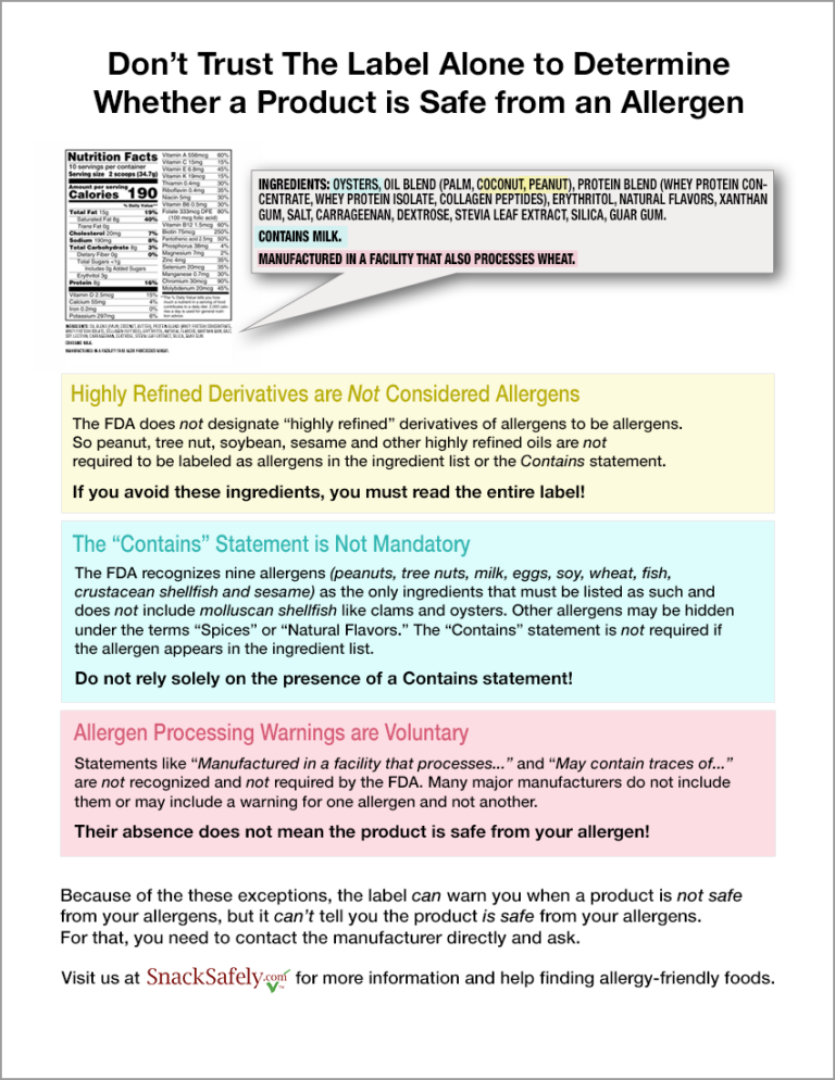 Print This One Page Primer: What You Need to Know About US Allergen ...