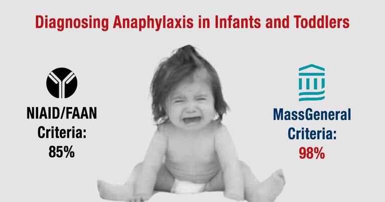 Mass General Enhances Criteria for Identifying Anaphylaxis in Infants ...