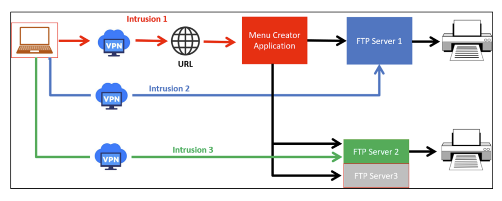 Fired Disney Employee Allegedly Hacked Menu System to Alter Peanut ...