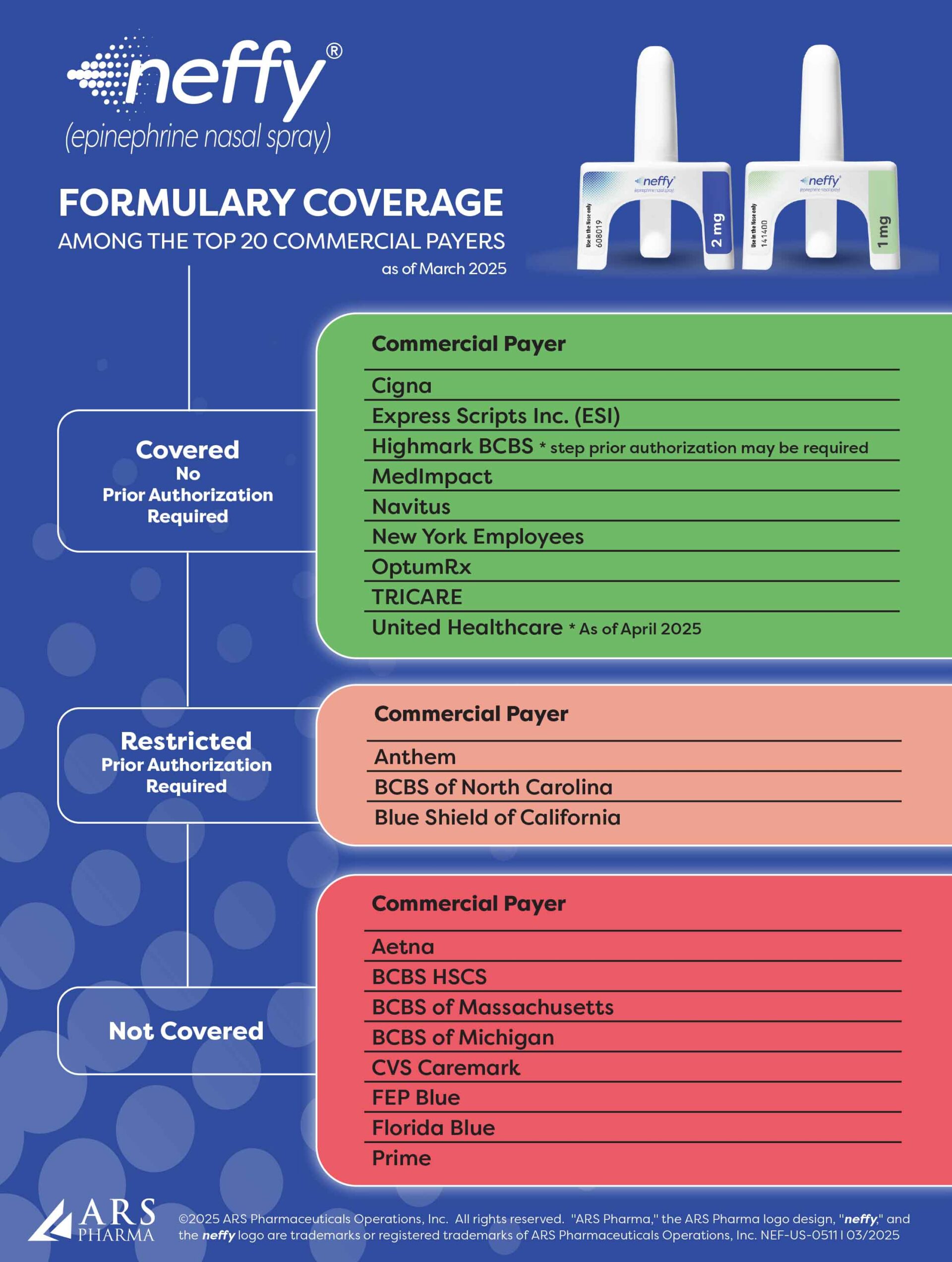 Insurance Coverage Update for neffy® as of April 1, 2025 - SnackSafely.com