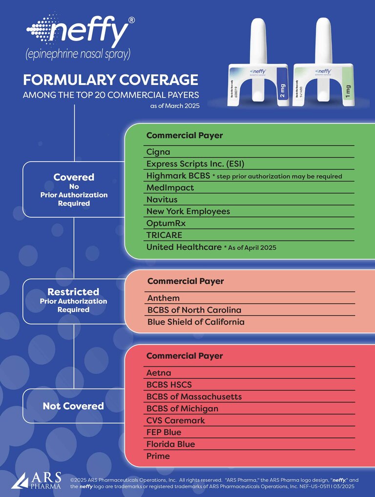 Insurance Coverage Update for neffy® as of April 1, 2025 - SnackSafely.com