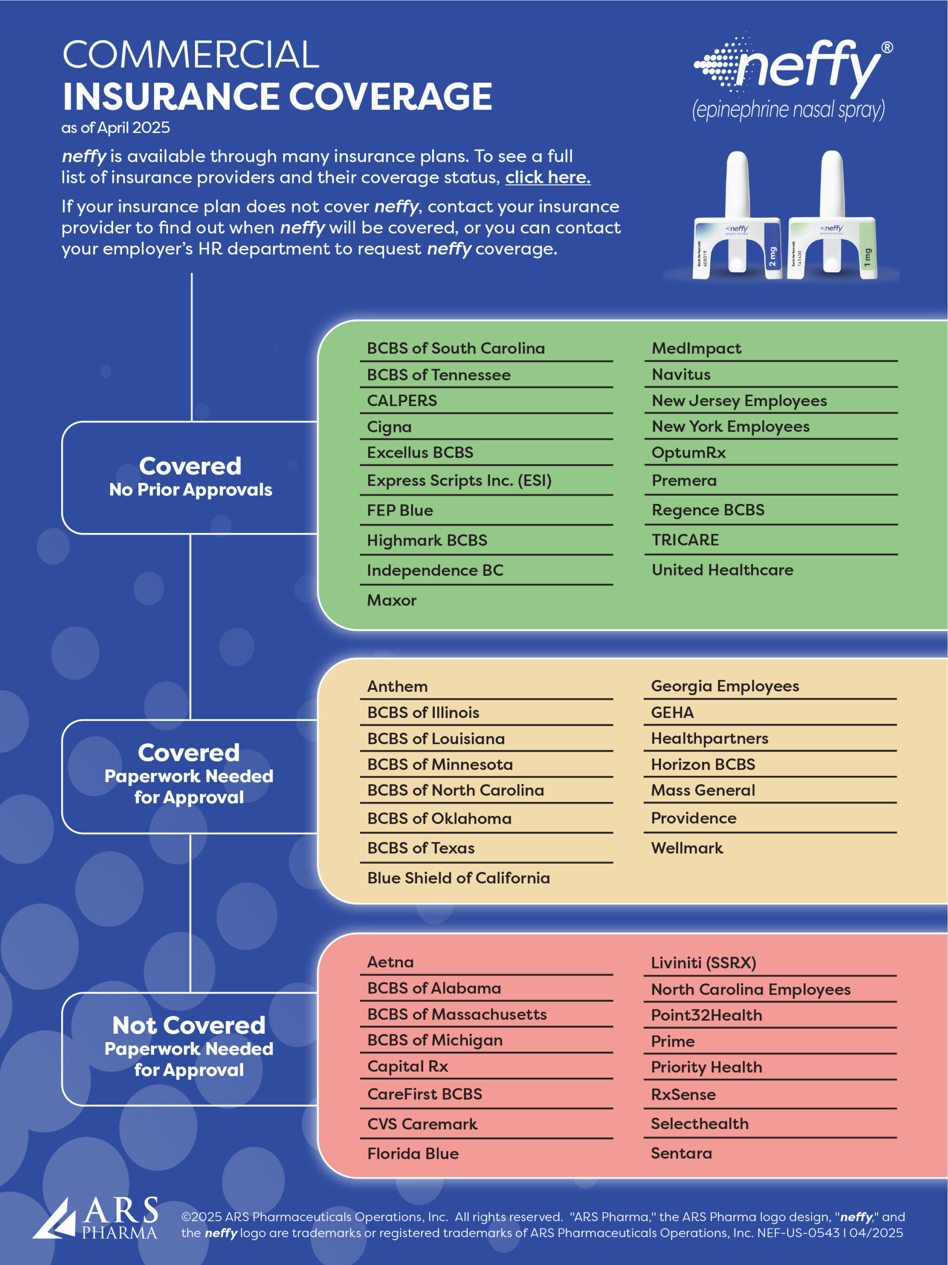 Insurance Coverage Update for neffy® as of May 6, 2025 - SnackSafely.com
