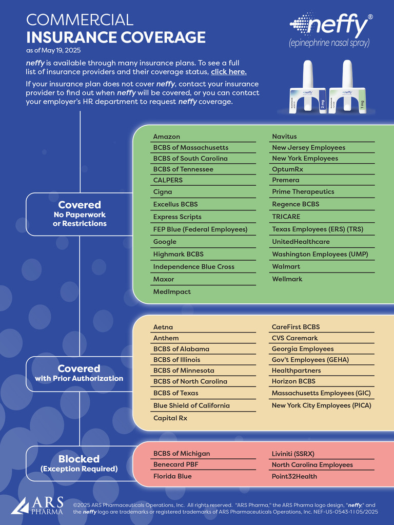 neffy® Commercial Insurance Coverage Update as of May 19, 2025 ...